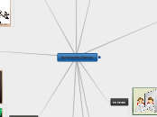 Instrumentos Opticos - Mind Map